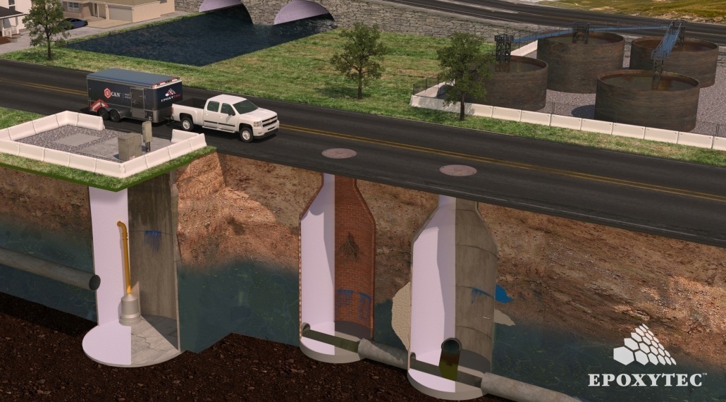 Your I&I Solution for Manholes - Epoxytec, LLC